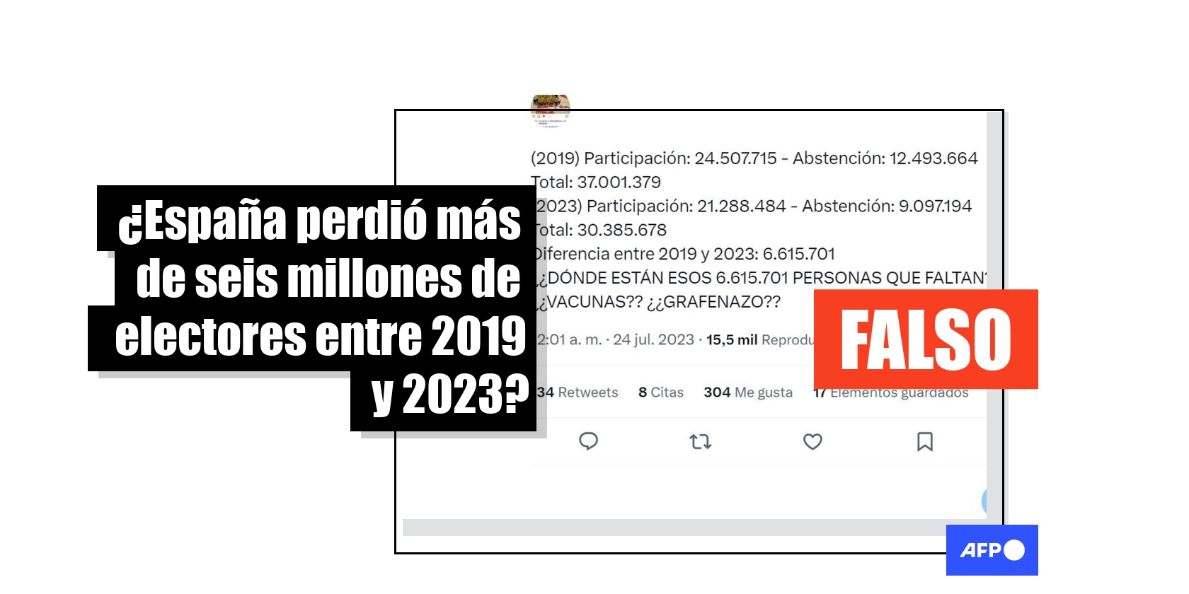 Una comparación del número de electores en España entre 2019 y 2023 no ...