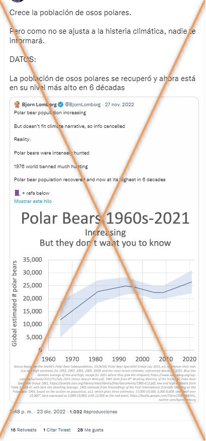 Estos datos sobre el supuesto aumento de los osos polares entre 1965 y 2021 son imprecisos | Factual